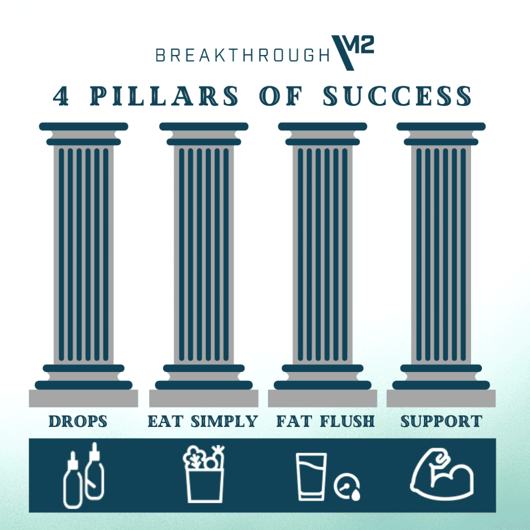 #4 - Good Habits = Sustainable results! - Alula Wellness - Breakthrough M2
